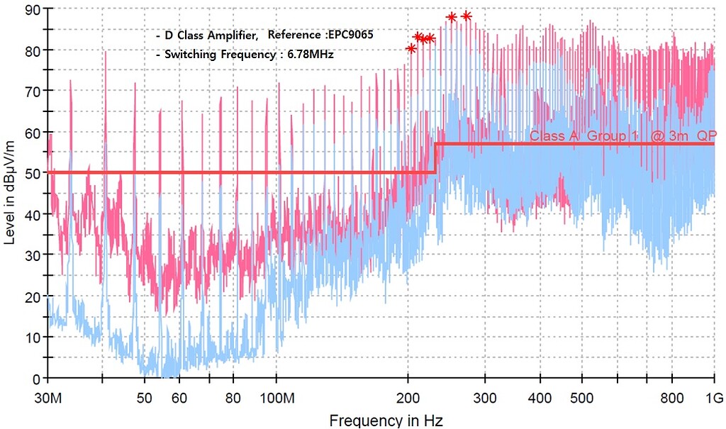 EMI Problem of Class D Amplifier(Full-Bridge) - GaN Talk Support Forum EPC