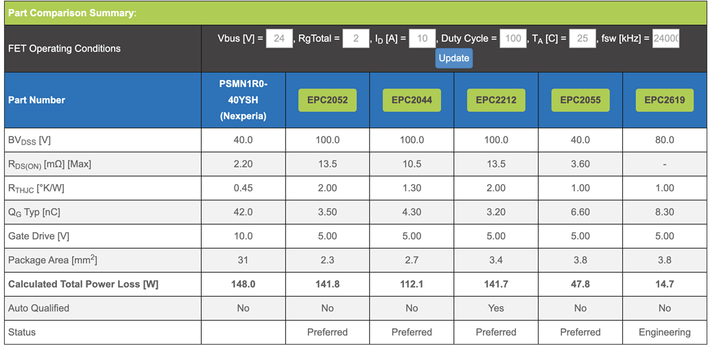 EPC Cross Reference Calculator - Designing with GaN FETs and ICs - GaN ...